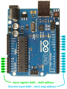 Modbus inputs addresses